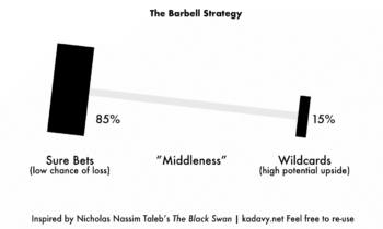 Use the Barbell Strategy for Success in Creativity (& Life) – Love Your ...