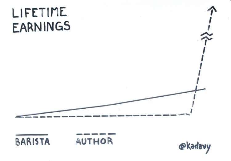 Creative Success in Extremistan (Not Mediocristan) – Love Your Work ...