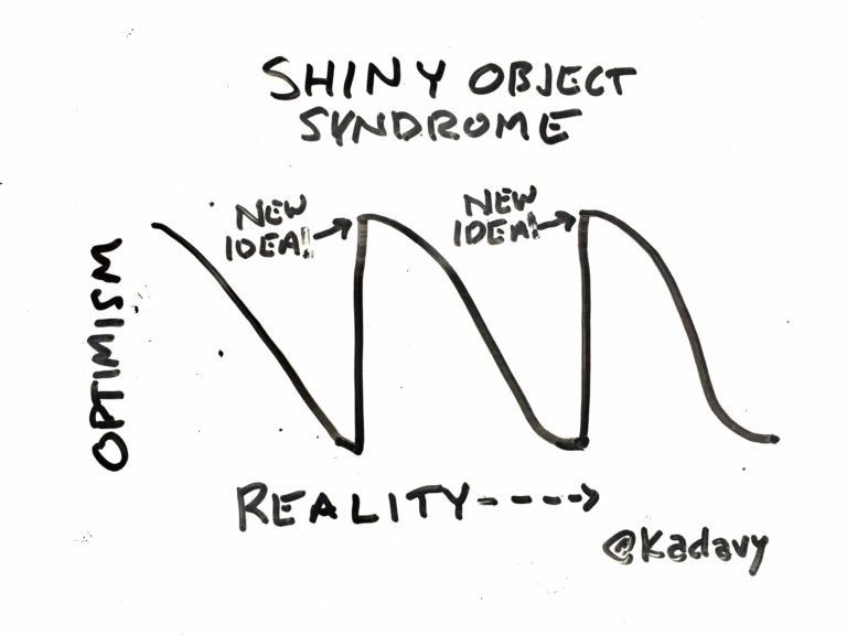 Shiny Object Syndrome – Love Your Work, Episode 261