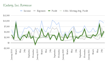 August 2021 Income Report