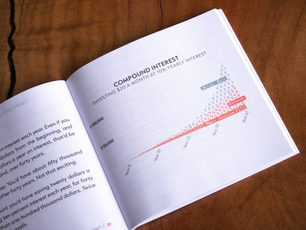 Introducing 100-Word Writing Habit (the book!)