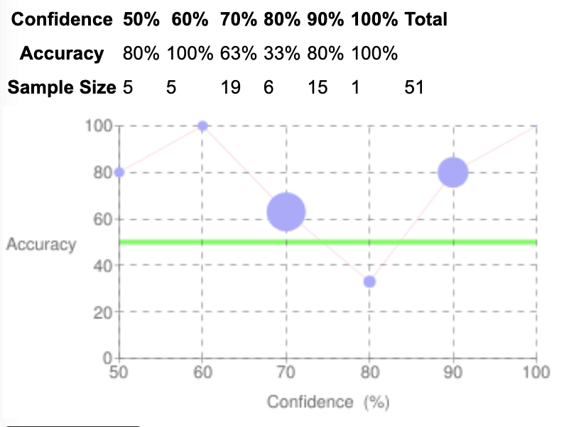 Why Make Predictions? (and How) – Love Your Work, Episode 299