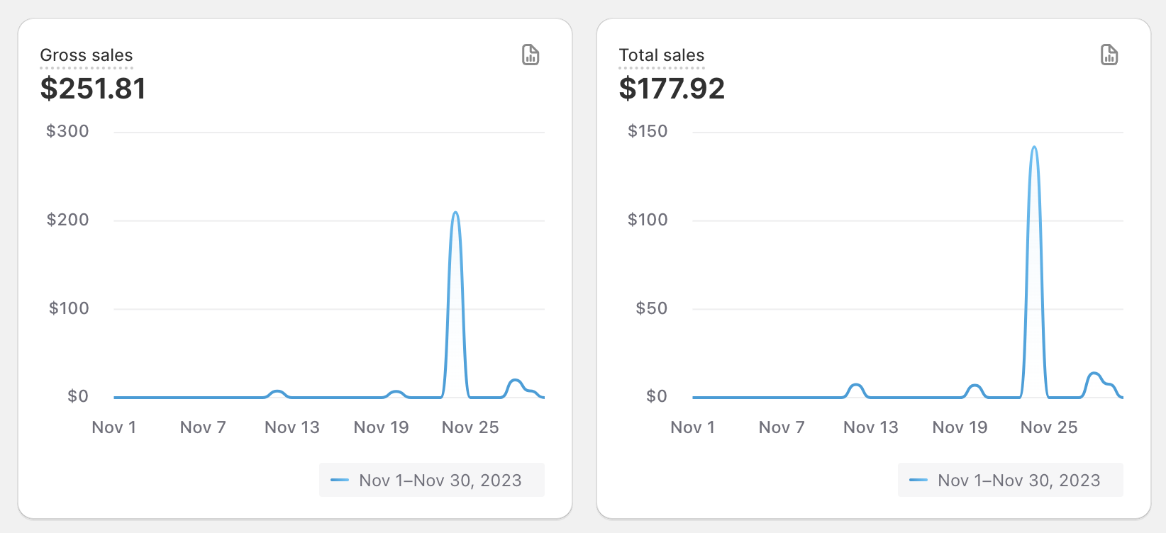 November 2023 Income Report