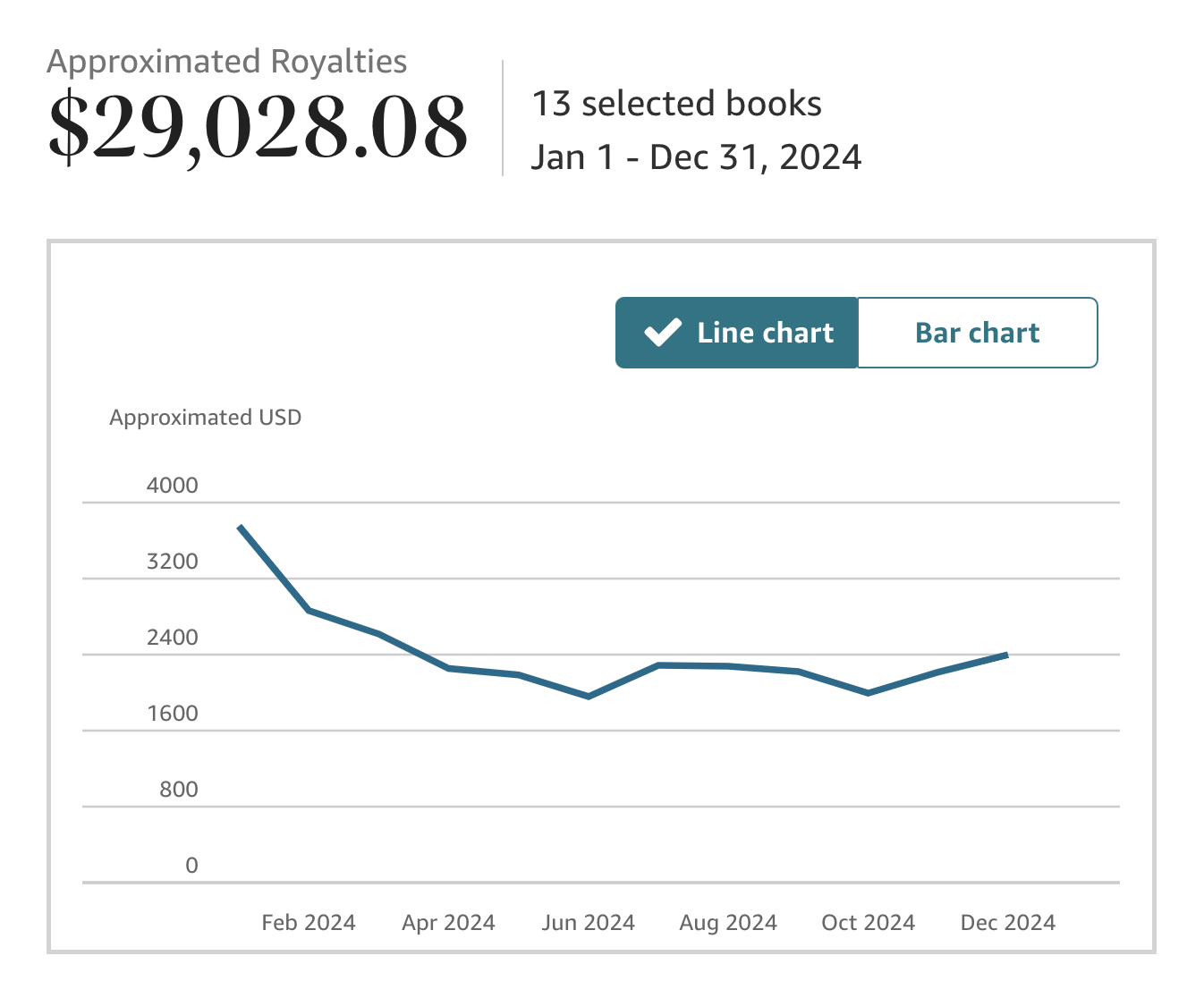 December 2024 Income Report (and 2024 review!)